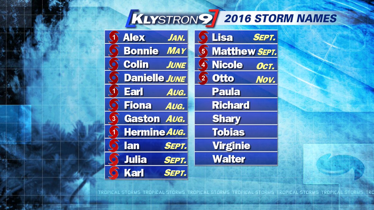 Juli Marquez: It's the last day of hurricane season. We had 15 named ...