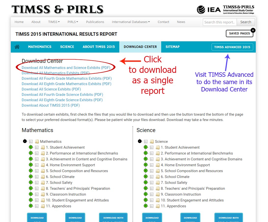 TIMSS & PIRLS on Twitter: "For those of you interested in downloading or printing a single # ...