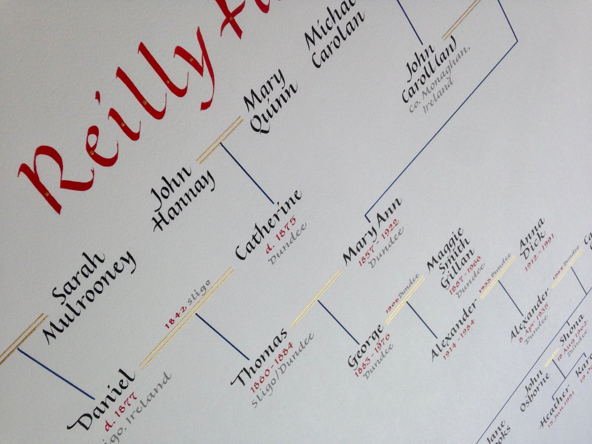 Danny dyer family tree - retropasa