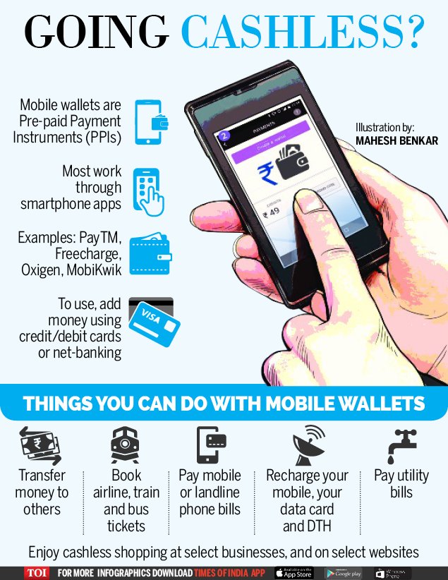 Mobile Wallet Infographic