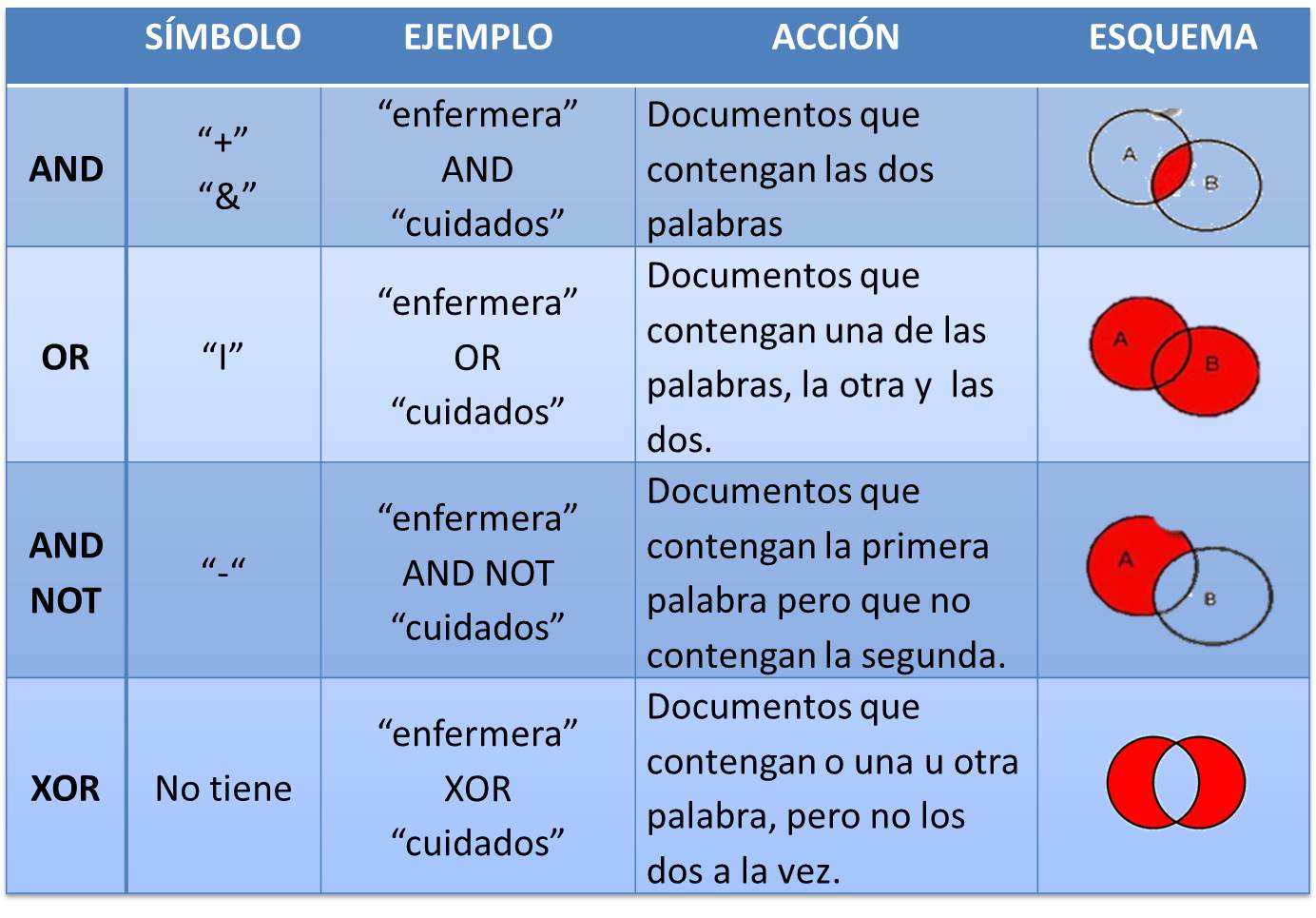 Operadores Booleanos Linkedin Pesquisa Booleana: O Guia Definitivo