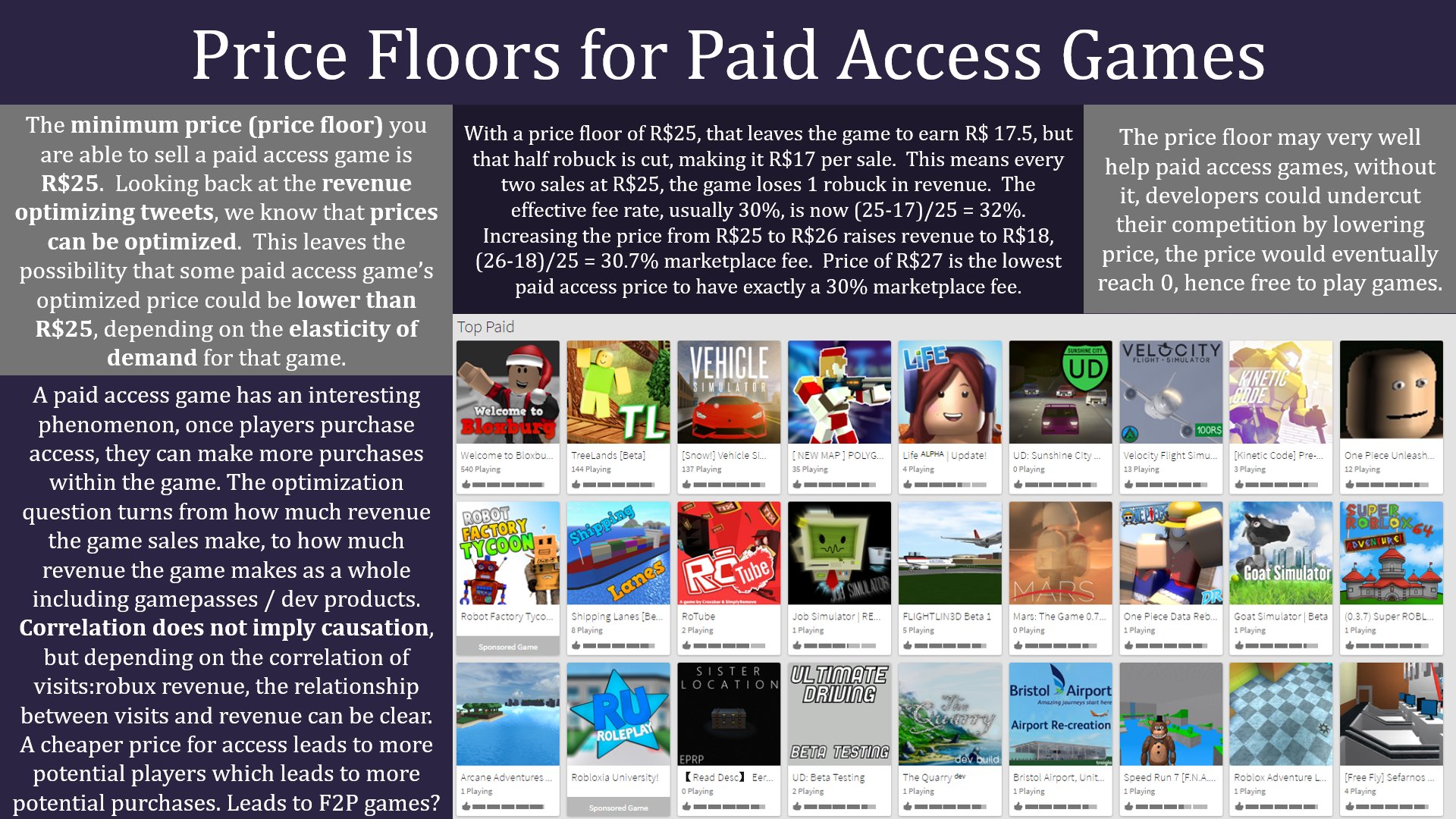 Remove lower limit of minimum 25R$ for paid access - Website Features ...