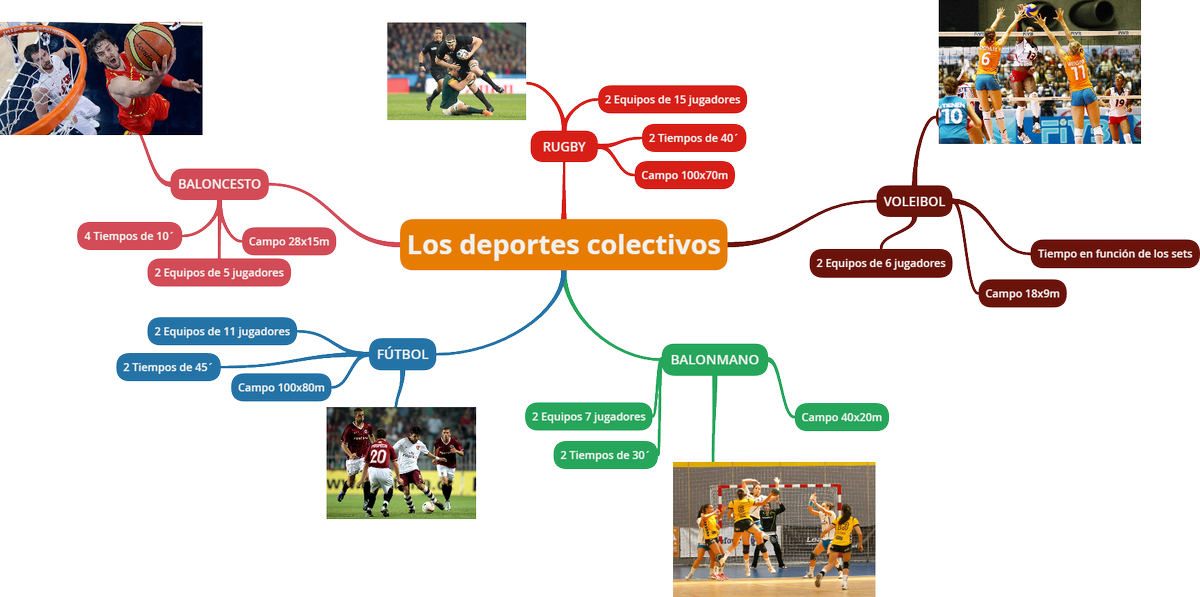 Trabajos Del Cole Mapa Mental Sobre Actividades Fisicas Sustentadas En ... Trabajos Del Cole Mapa Mental Sobre Actividades Fisicas Sustentadas En ...