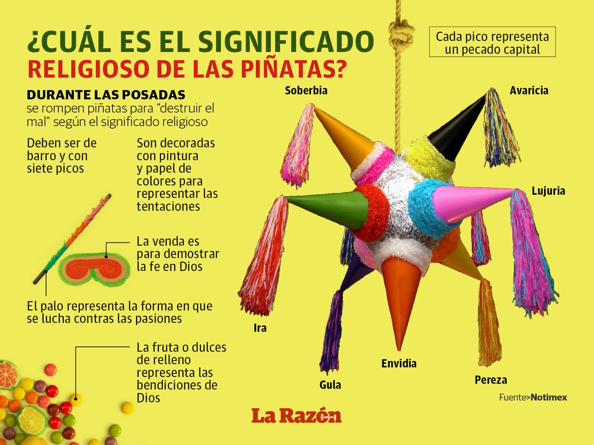 En las posadas nunca falta la piñata, pero ¿sabes cuál es su significado religioso? - scoopnest.com