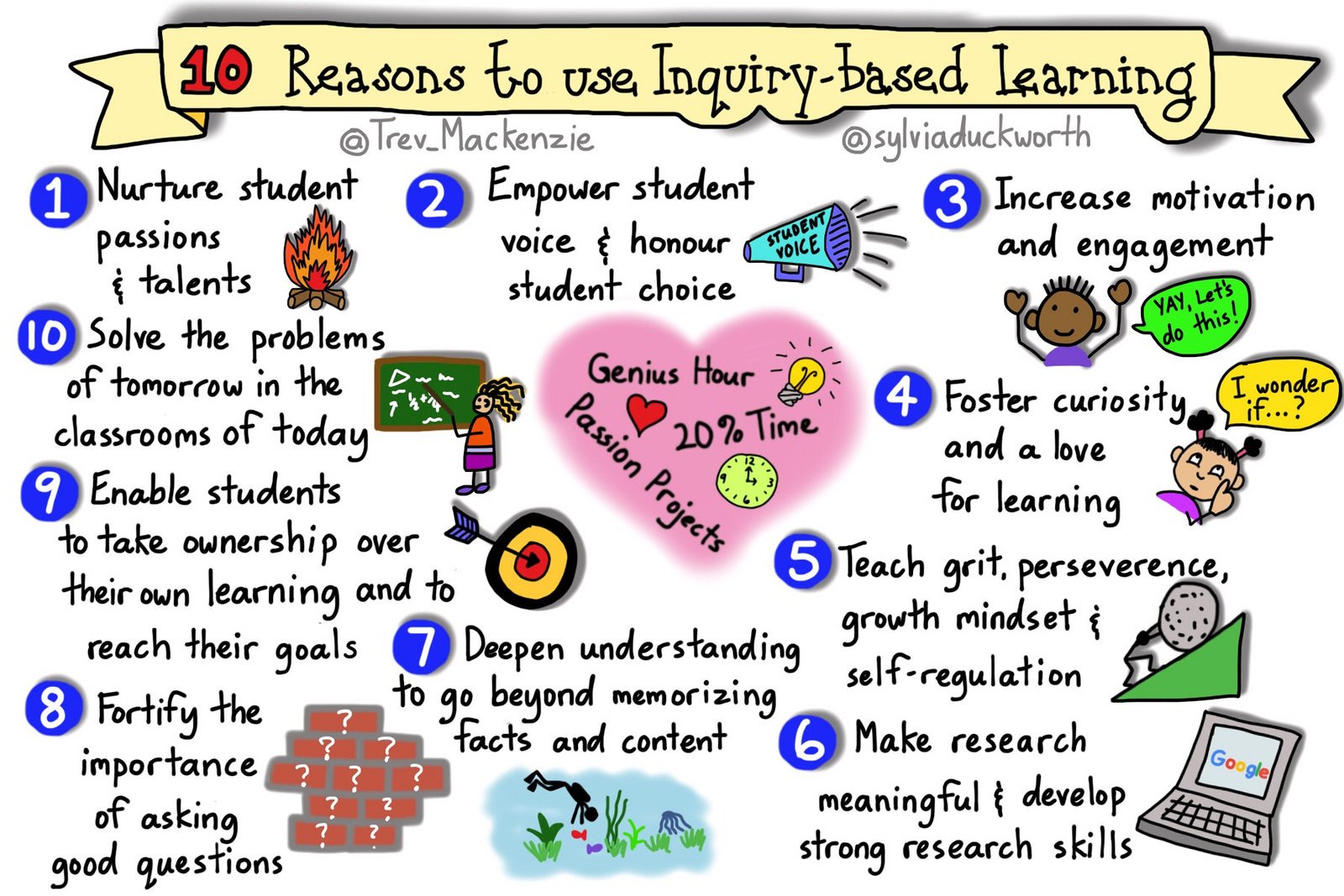 MindShift on Twitter: "Inquiry is natural to humans, so let's encourage it in our classrooms! # ...