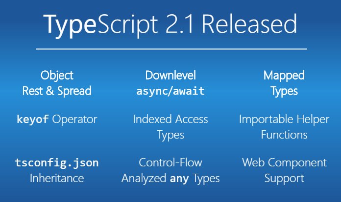 TypeScript (@typescriptlang) | Twitter TypeScript (@typescriptlang) | Twitter