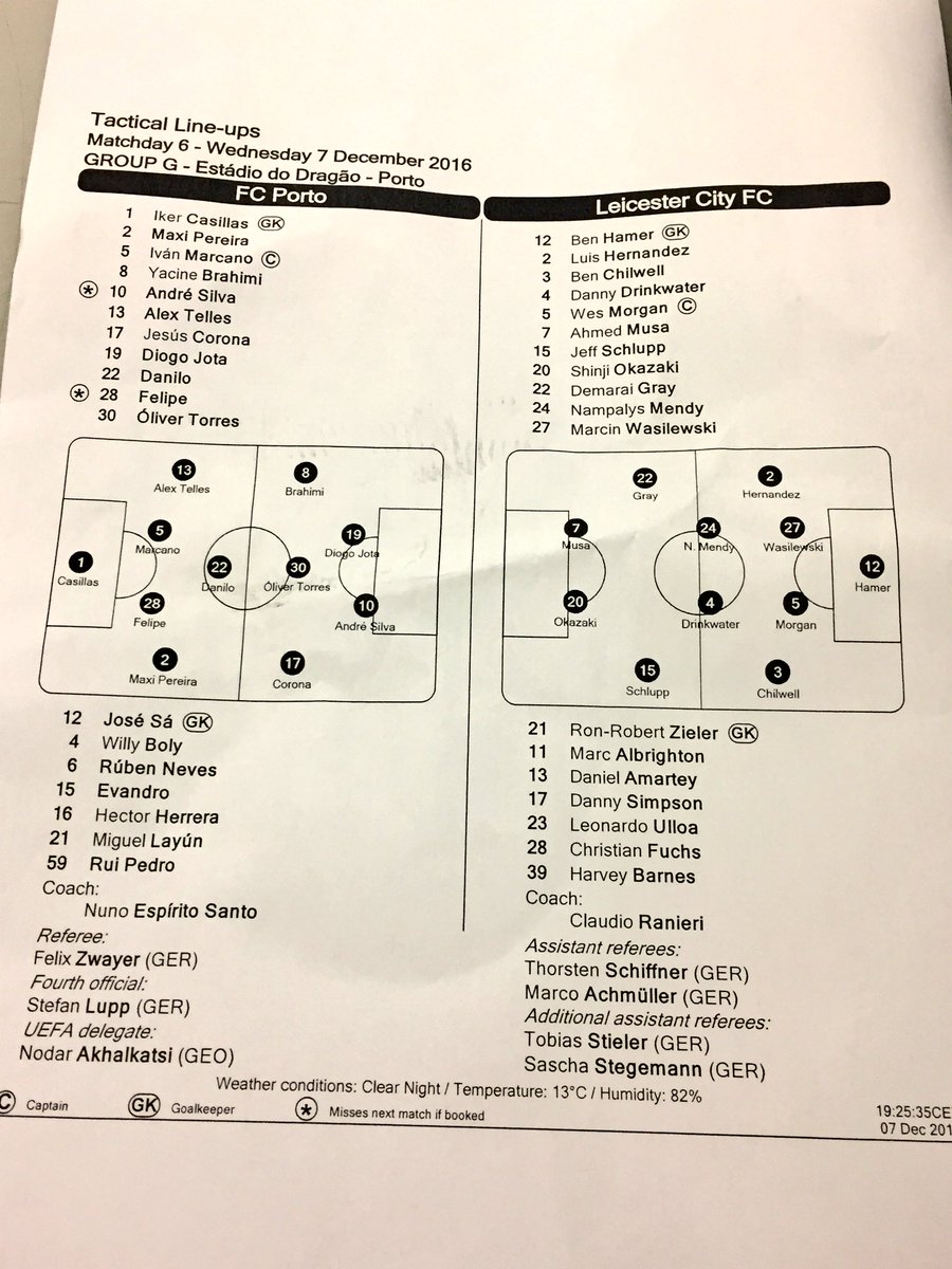 Lineup v Porto. Gray, Chilwell and Mendy start. : r/lcfc