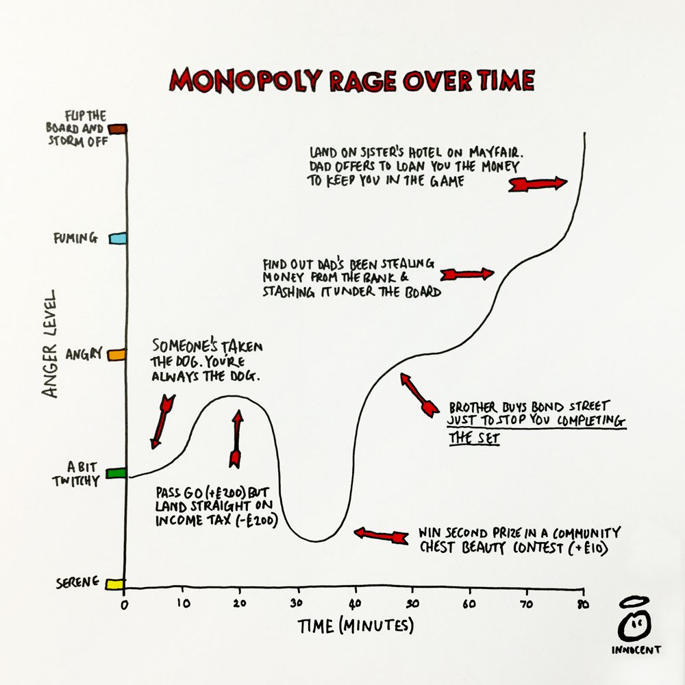 Over-boiled Rice (@JordanDJR14) | Twitter