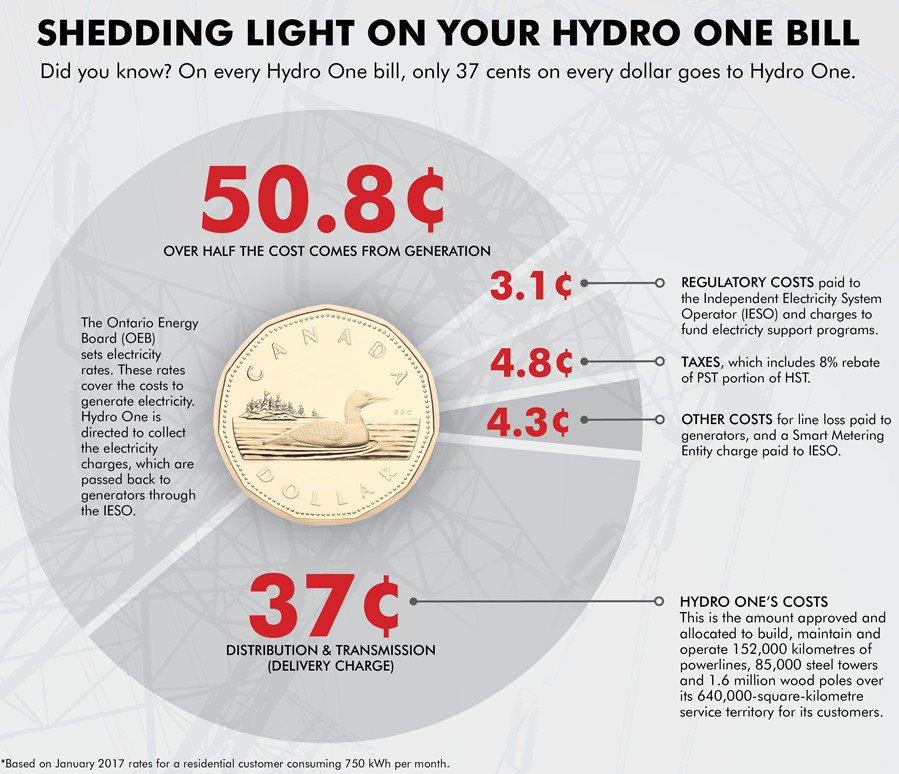 Hydro One on Twitter: Hydro One on Twitter:
