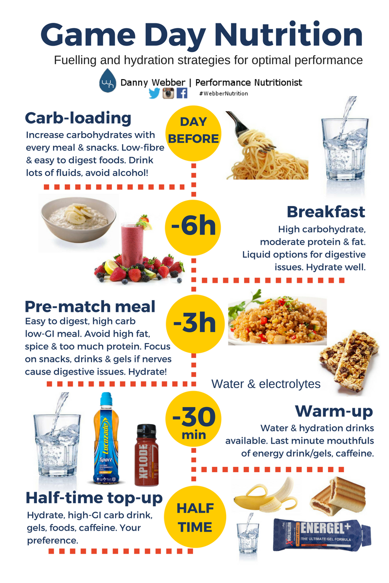 Best Pre Match Meal Football Clipart