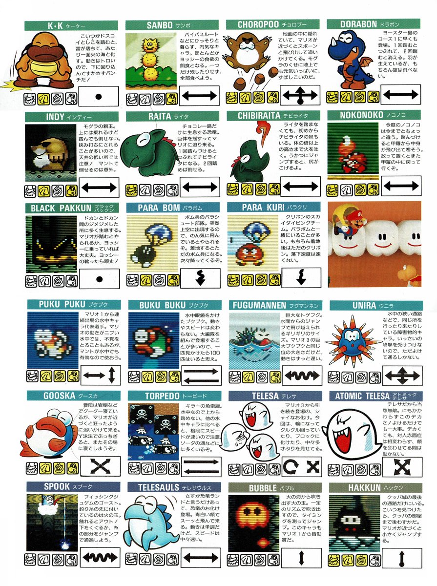 Super Mario Enemies List
