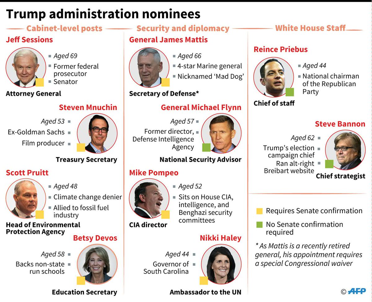 Trump's cabinet picks for labor and environment have come under fire ...