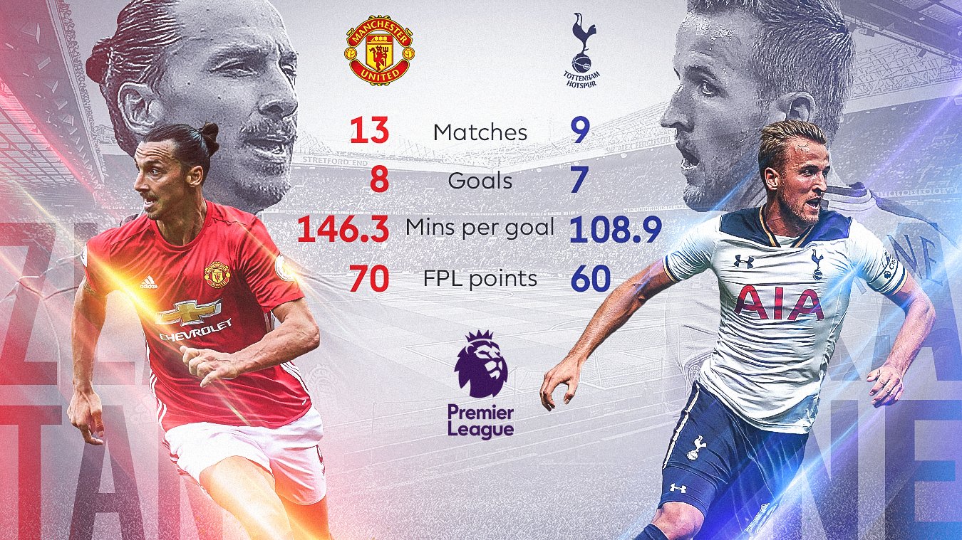 [EPL] 15R 맨체스터 유나이티드 v 토트넘, 선발 라인업.jpg : 클리앙