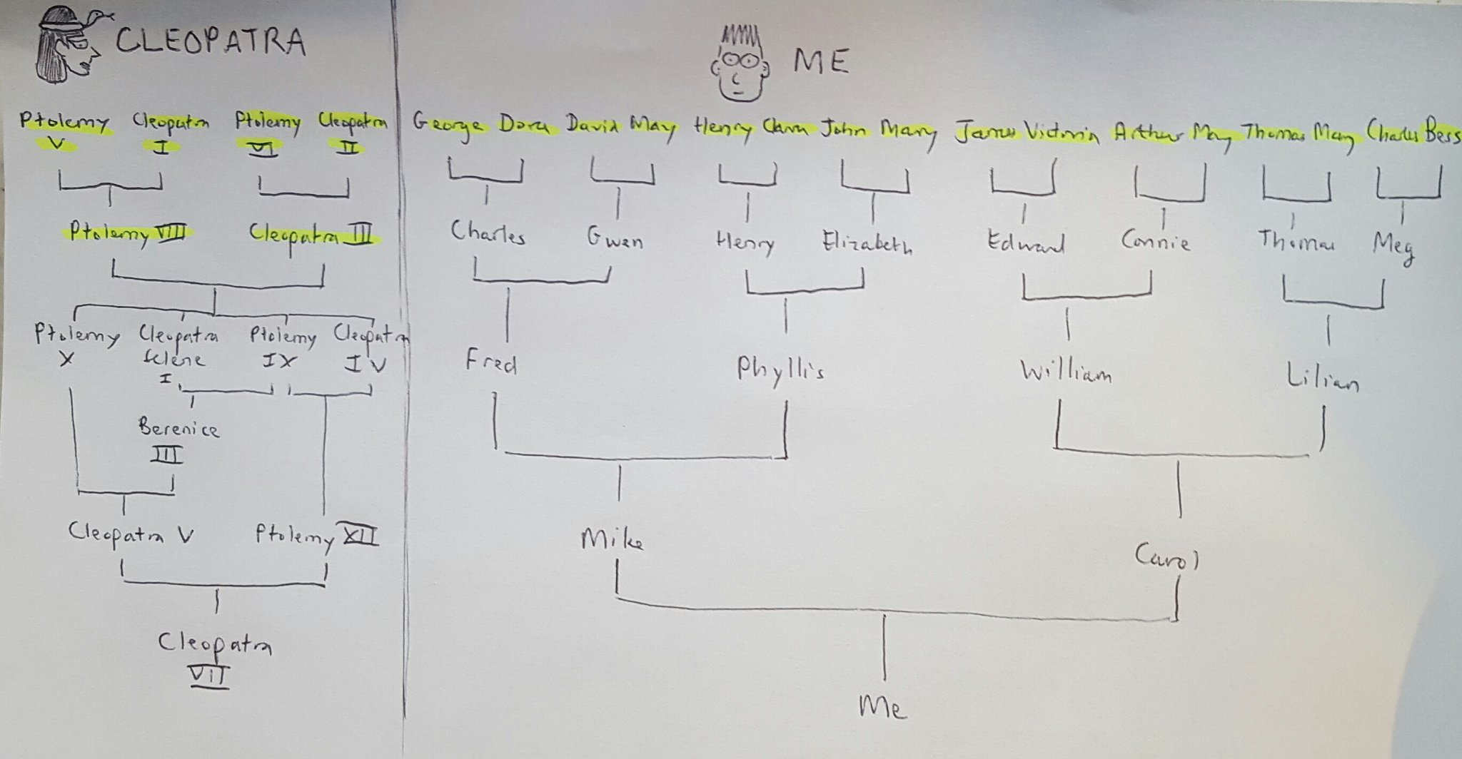 Cleopatras Family Tree Cleopatra Xmind Mind Mapping App