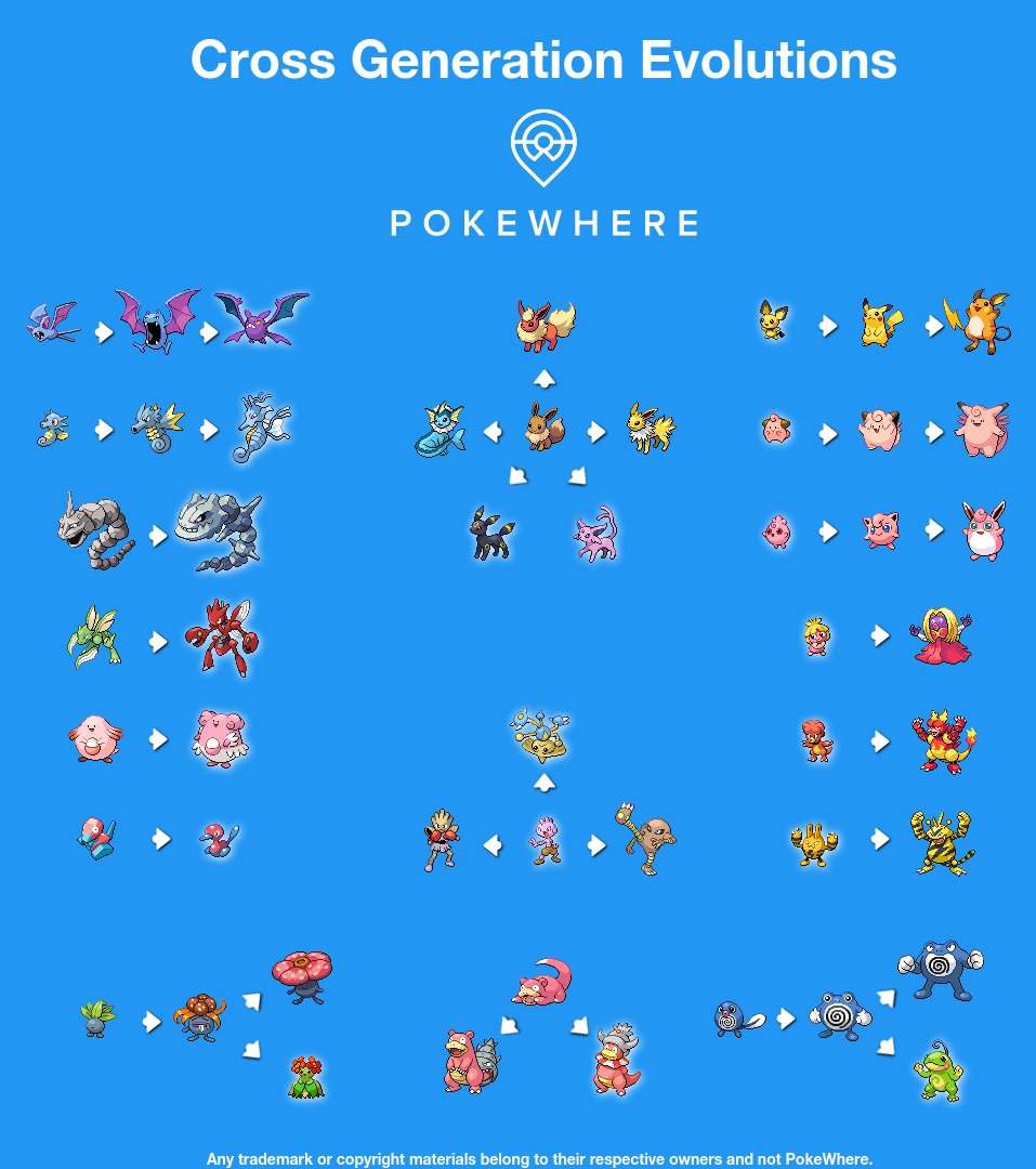 Porygon Evolution Chart