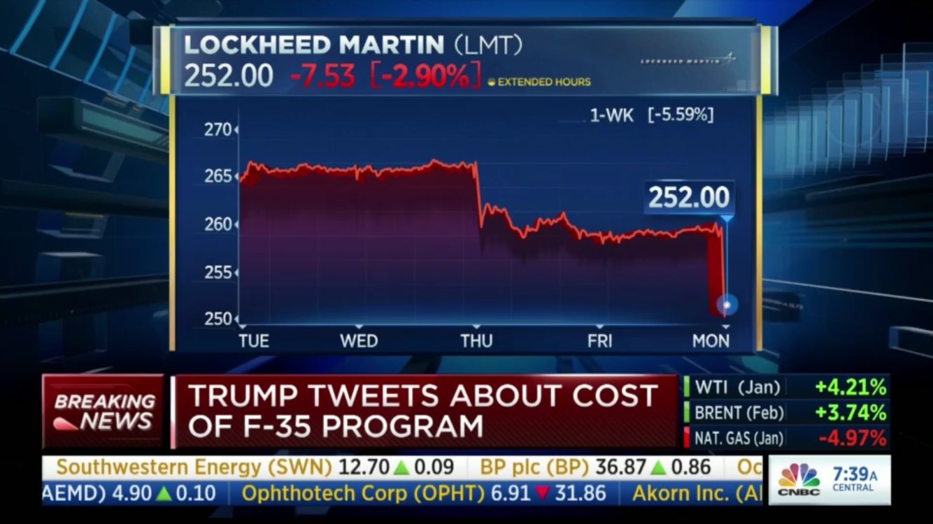 Cnbc Stock Market Quotes
