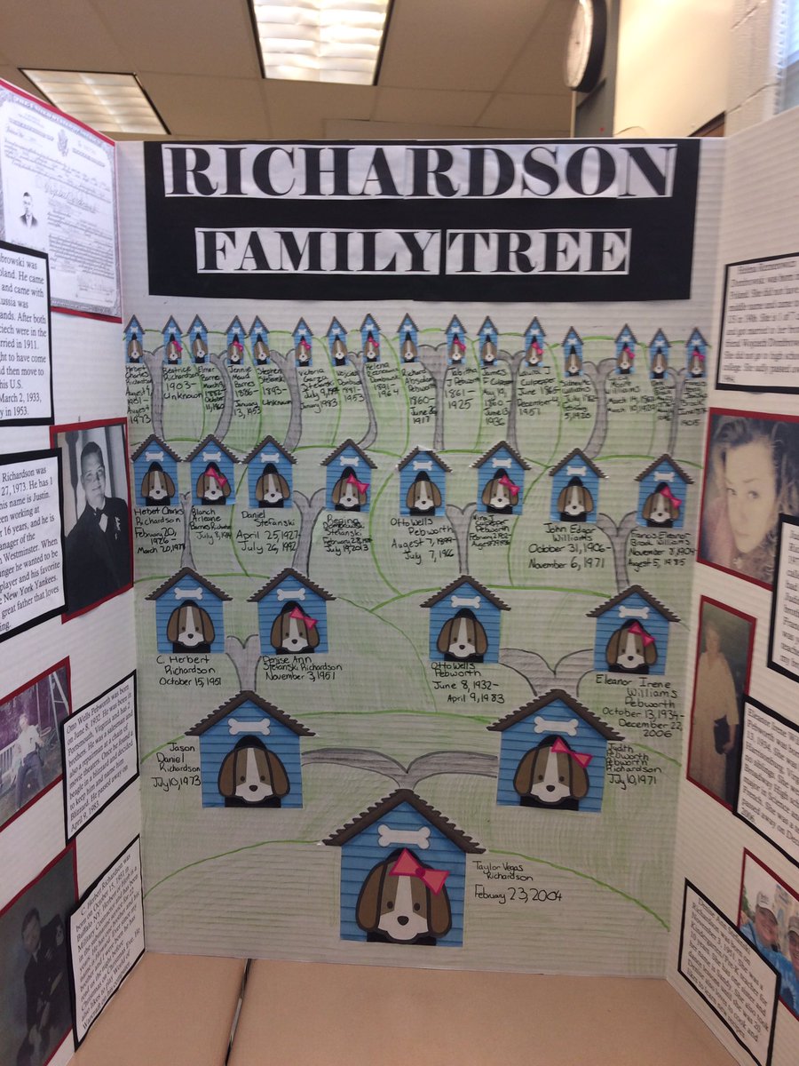 Family Tree Poster Board