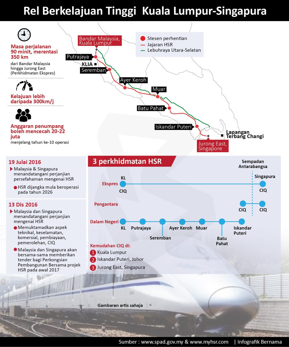 Revolutionary JB-SG RTS LRT Progress