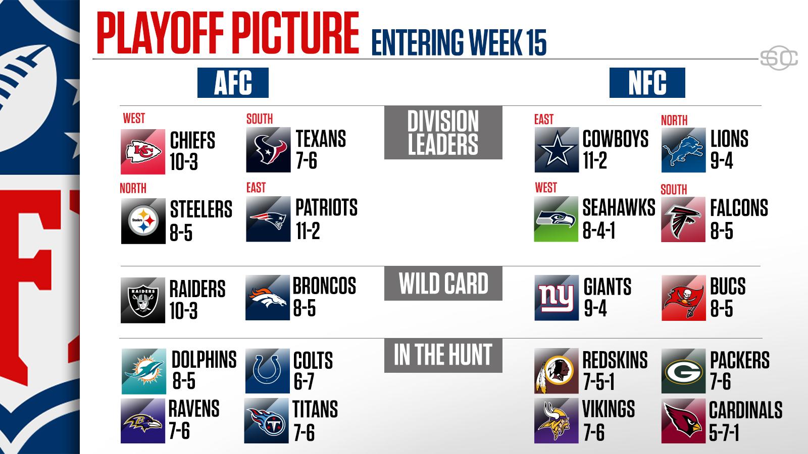 2016 Nfl Playoff Bracket Results