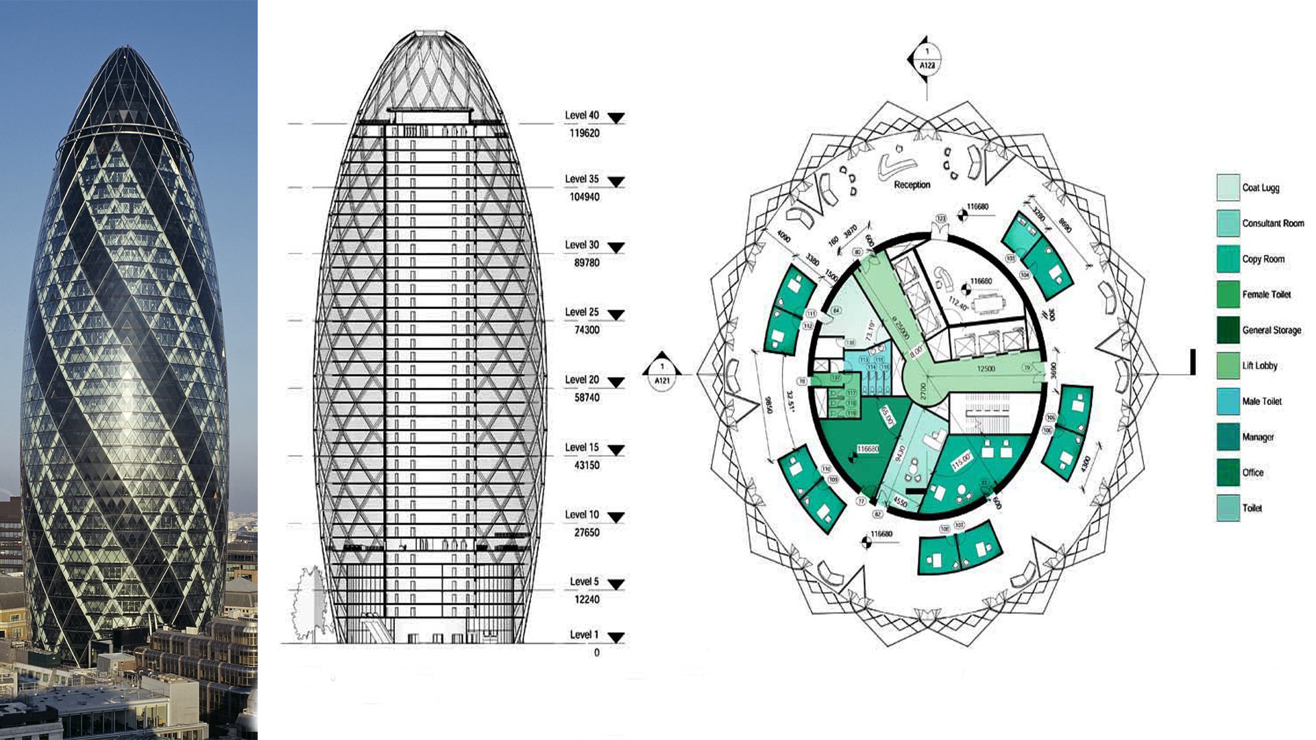 The Gherkin Plan