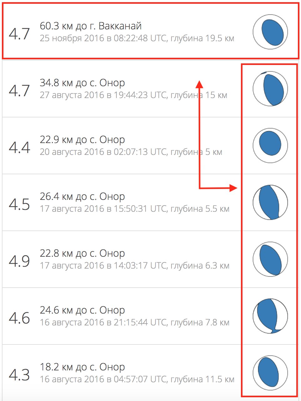 GEOPHYSTECH LLC on Twitter: "ТМ для одного из последних землетрясений на Севере Хоккайдо по ...
