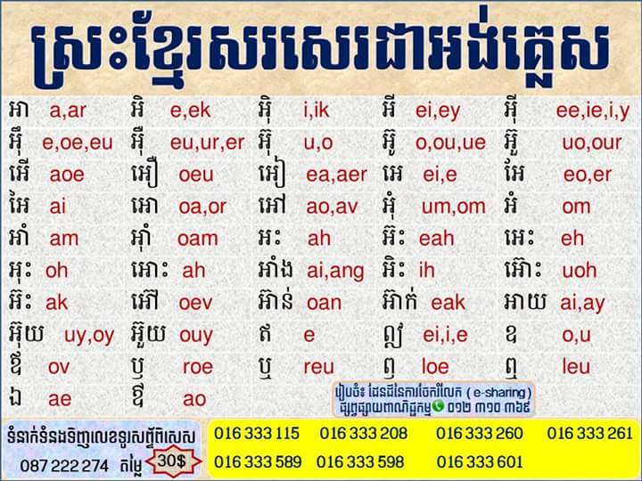Khmer Vowels