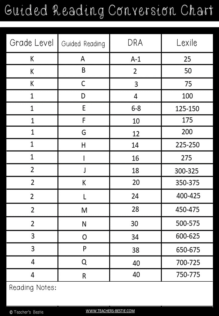 Leveled Reading Conversion Chart