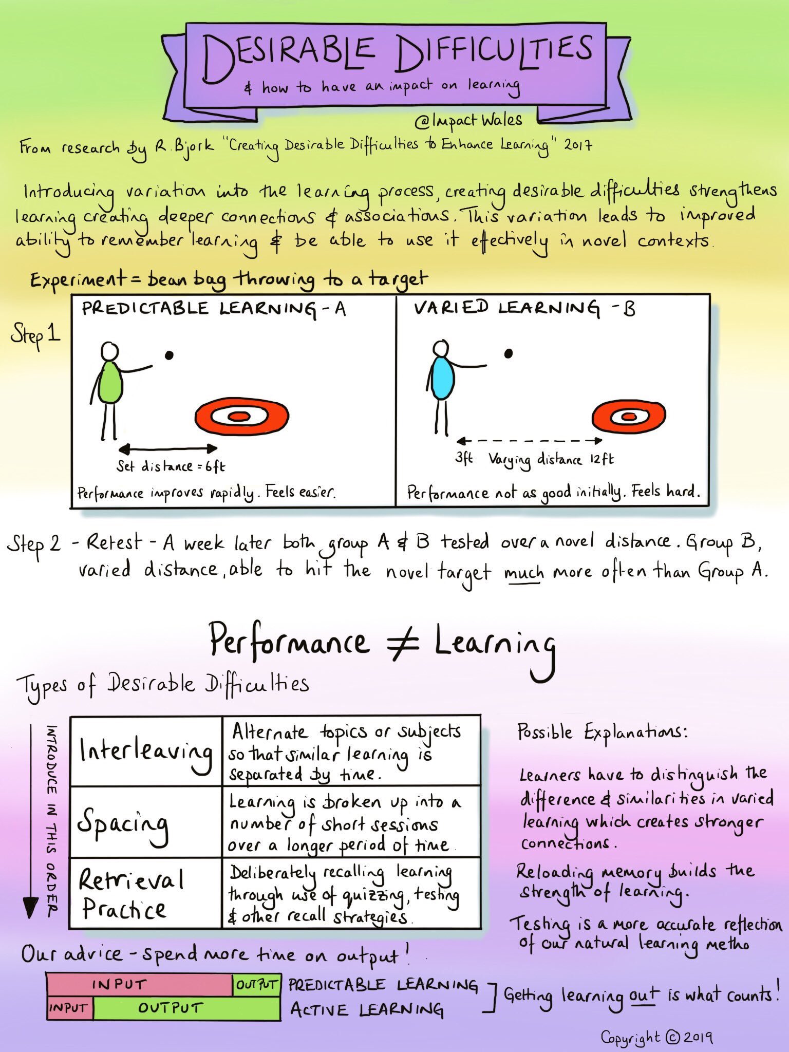 Impact on Twitter: "Desirable Difficulties & how to have an impact on learning from research by ...