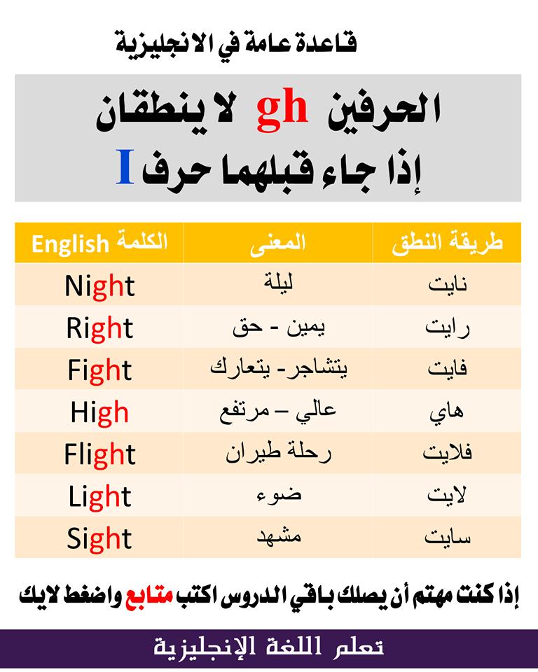 تعلم الإنجليزية معنـا🎓 On Twitter لمن أراد تعلم اللغة الإنجليزية