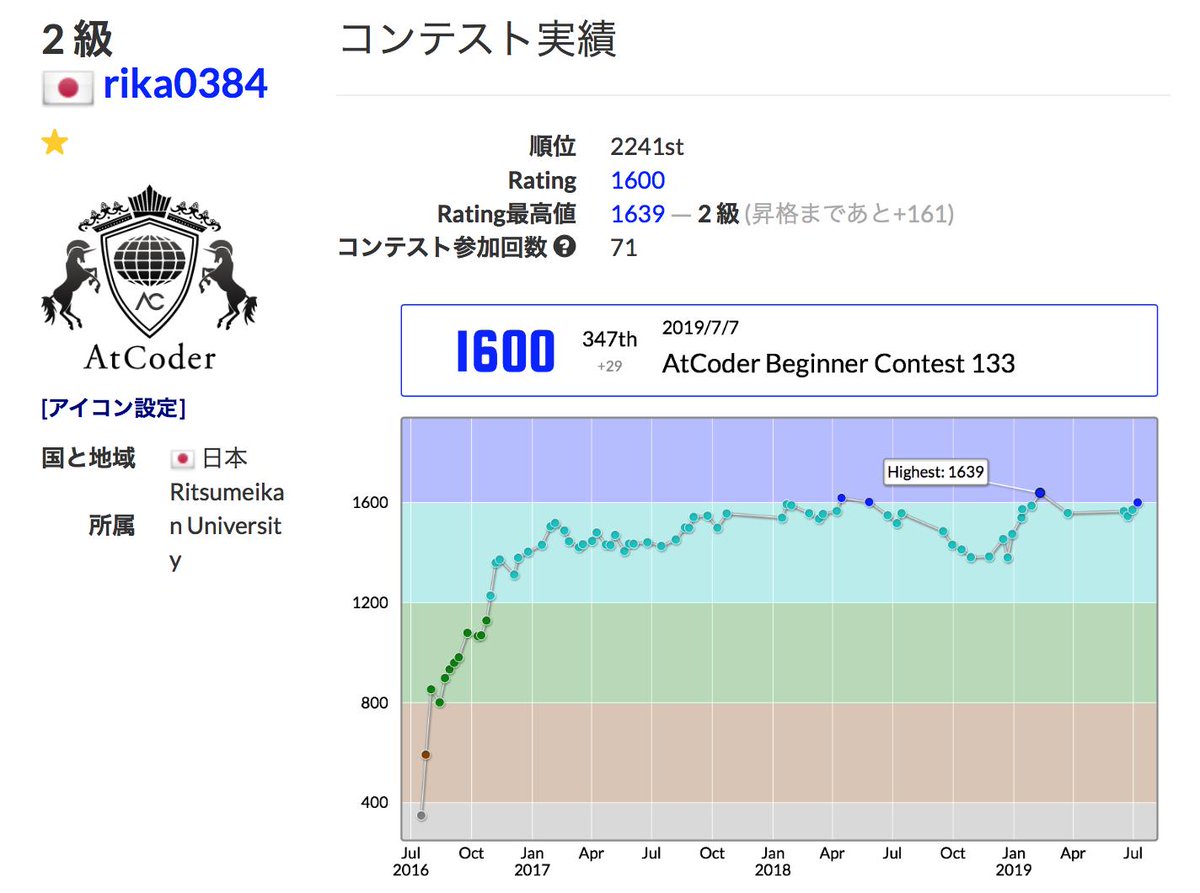 AtCoder Beginner Contest 133 (14ページ目) - Togetter