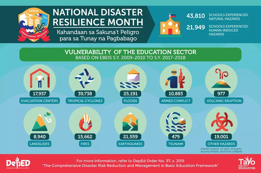 Deped Holds Disaster Resilience Forum The Post - vrogue.co Deped Holds Disaster Resilience Forum The Post - vrogue.co