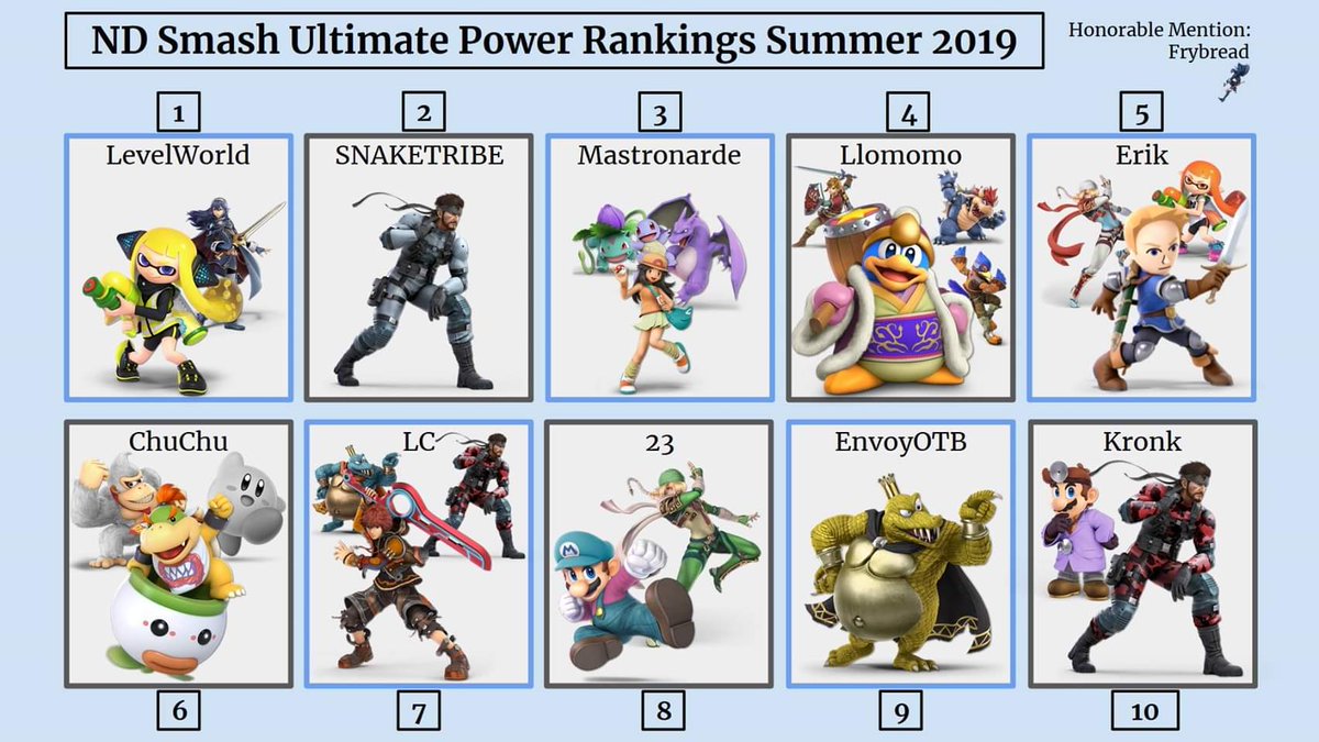 Data - Smash Ultimate Power Rankings Directory (WIP) | Smashboards