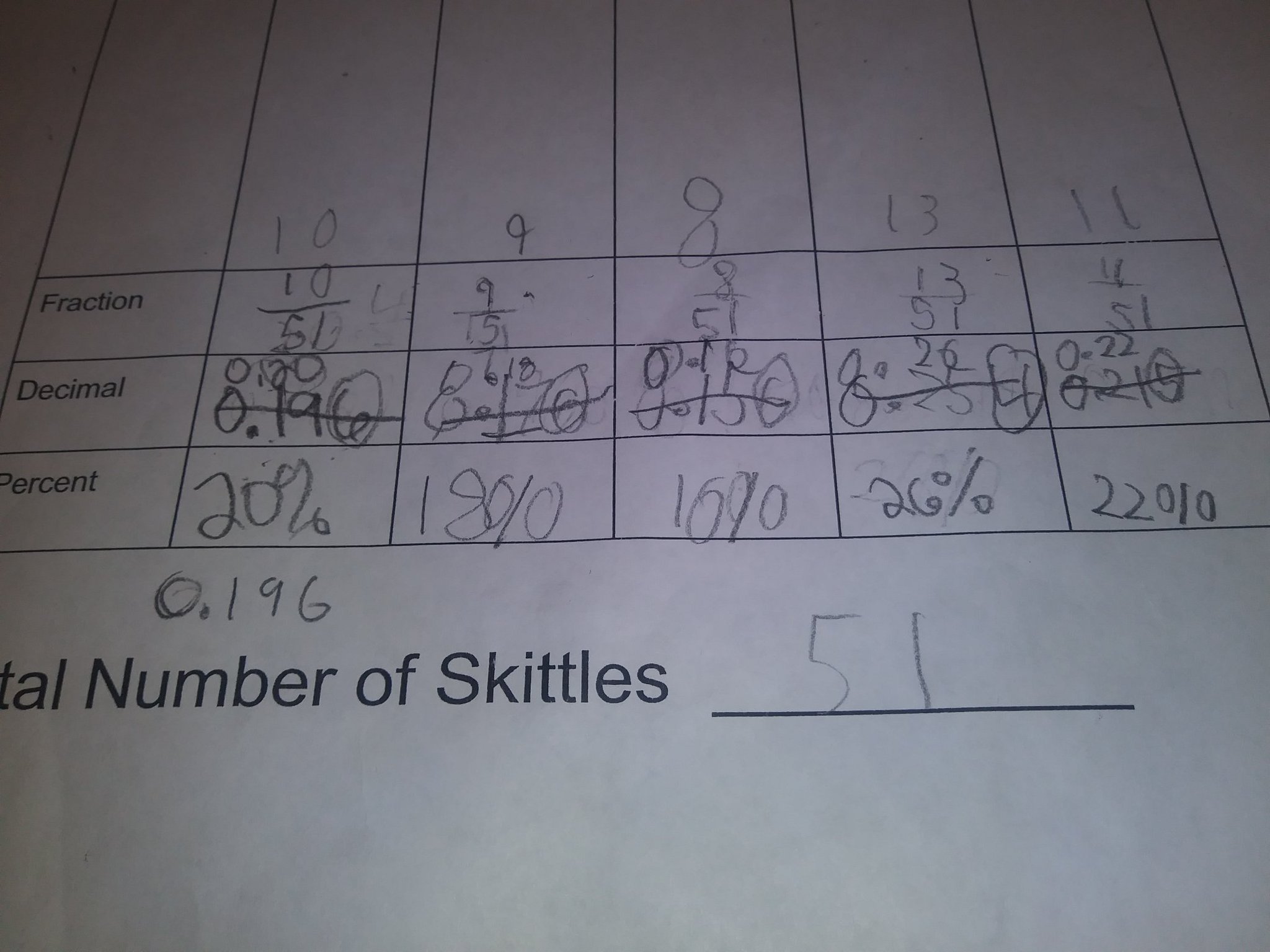 Mrs. Bedell on Twitter: "Fractions, decimals, percents oh my! Making ...