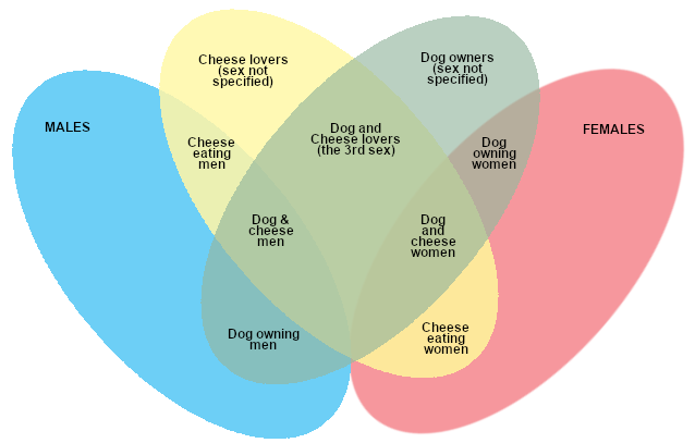 Gender Spectrum Graph