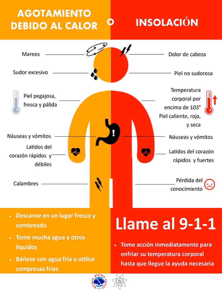 Do You Know The Difference Between Heat Stroke A Medical Emergen