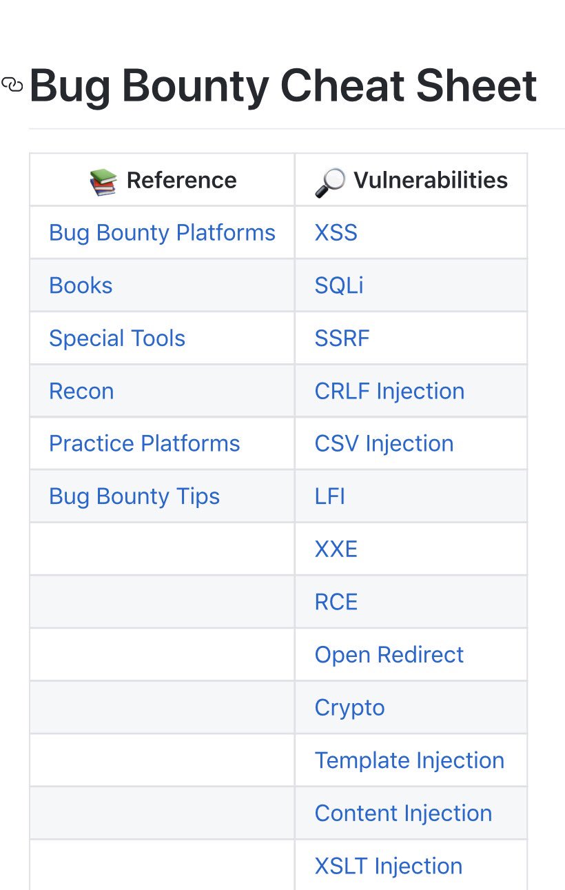 Emad Shanab - أبو عبد الله on Twitter: "bugbounty-cheatsheet: A list of interesting payloads ...