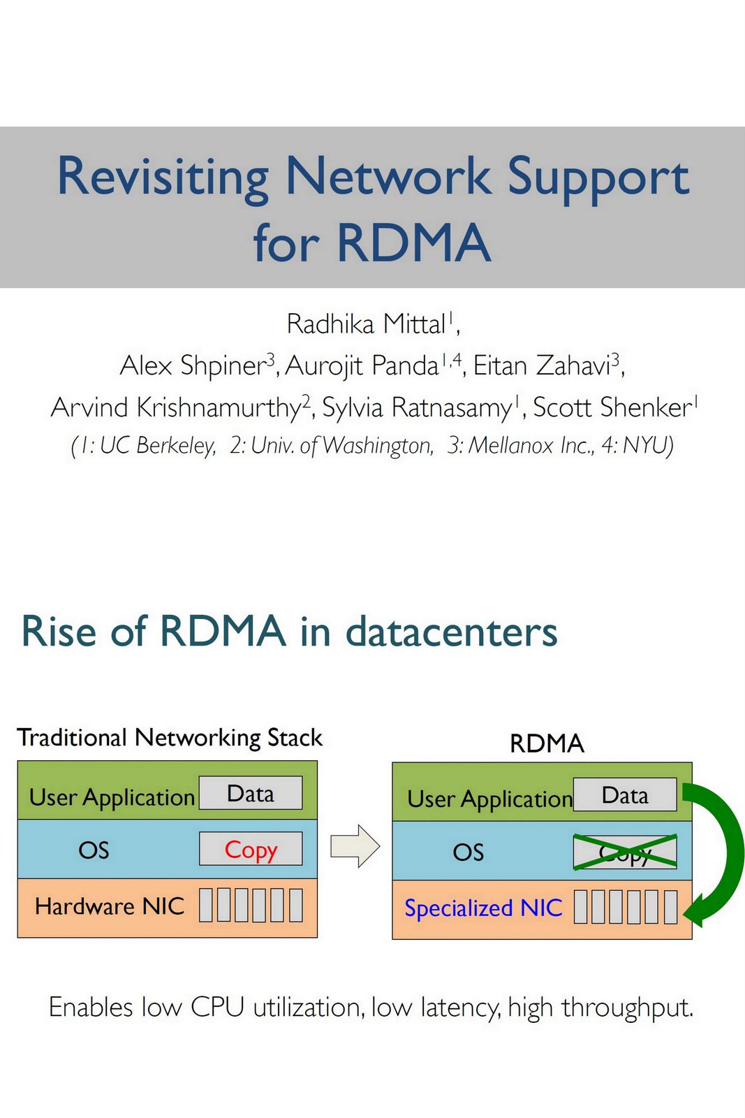 OGAWA, Tadashi on Twitter: "=> "Revisiting Network Support for RDMA", Radhika Mittal, et al ...
