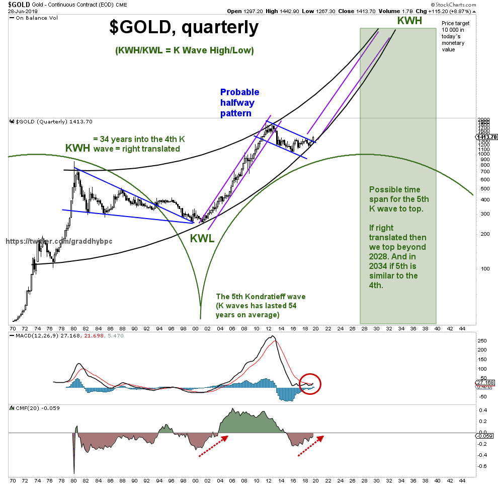 Graddhy - Commodities TA+Cycles (@graddhybpc) / Posts / X