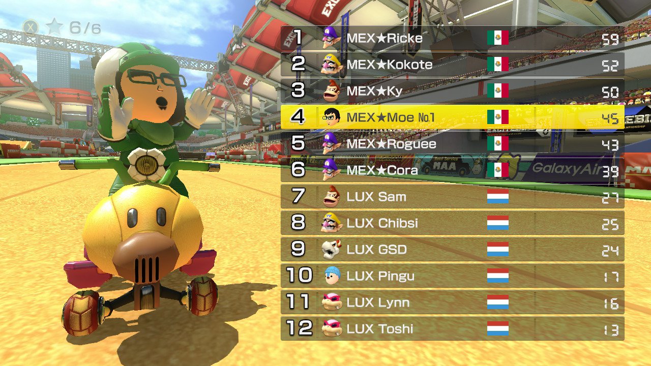 [Group A] México 663 - 321 Luxemburgo | Mario Kart Central