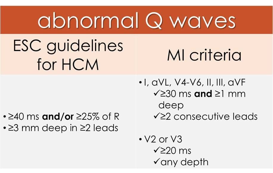 Abnormal Q Wave Mi