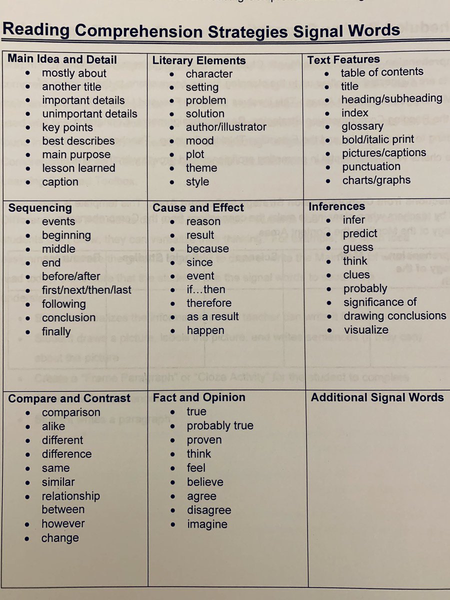Problem And Solution Signal Words Problem And Solution Signal Words