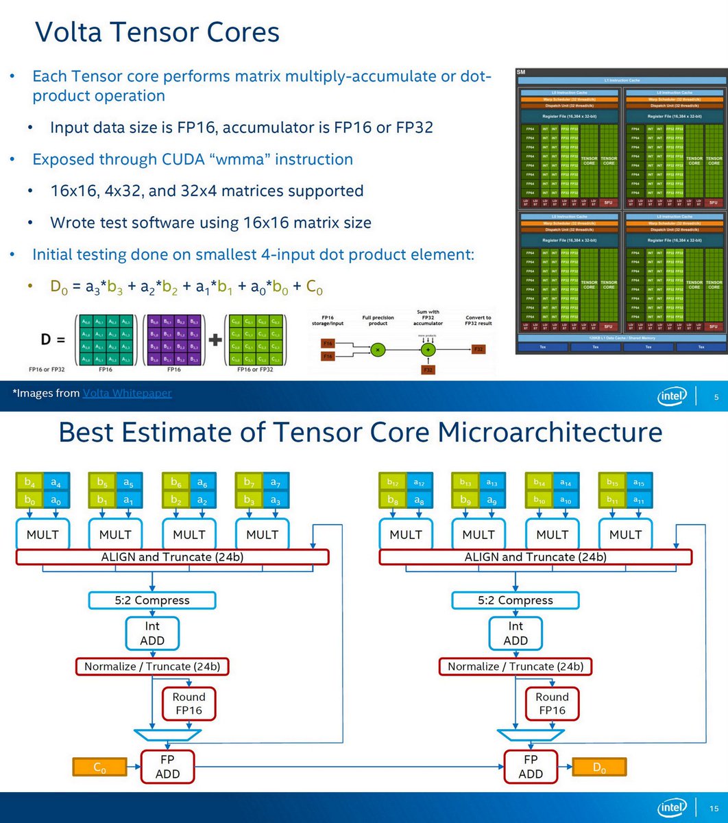 OGAWA, Tadashi on Twitter: "=>#N#"DeLTA: GPU Performance Model for Deep Learning Applications ...