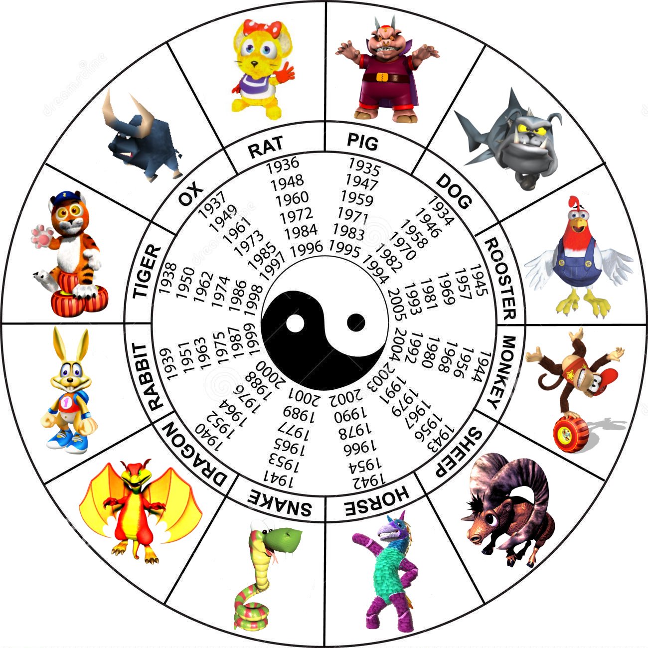 Is there a rare zodiac sign 60 photos - Youhoroscope.com