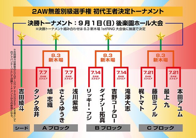 2AW: «Chi Battle 39» siguen las eliminatorias del nuevo Campeonato ...