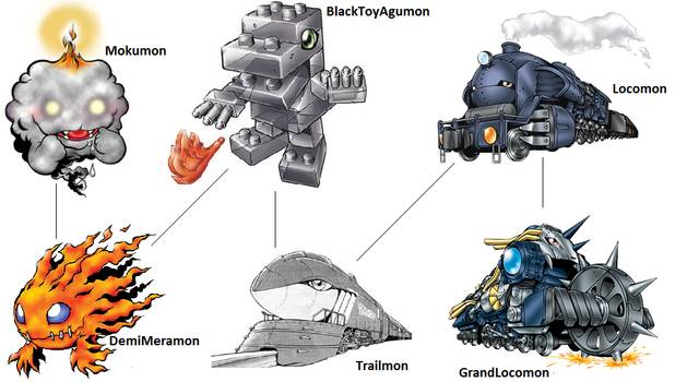 Demimeramon Evolution Line