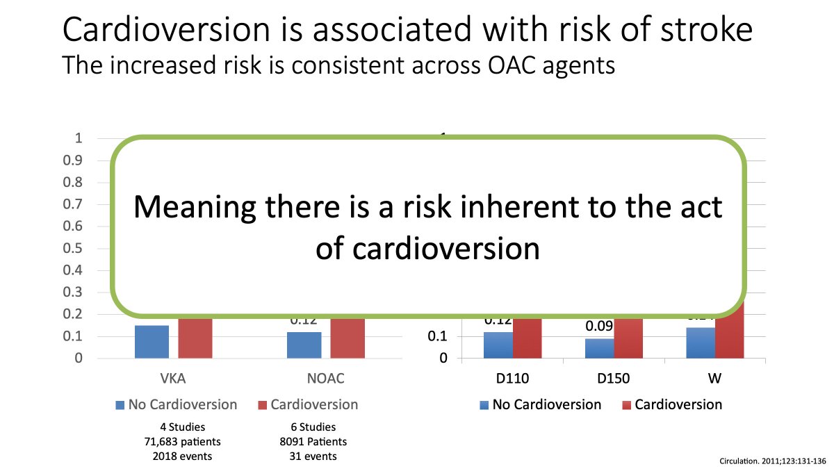 1/ In October 2018 the @SCC_CCS released an update to the AF guidelines ...