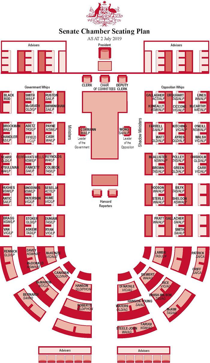 Senate Chamber Seating Plan