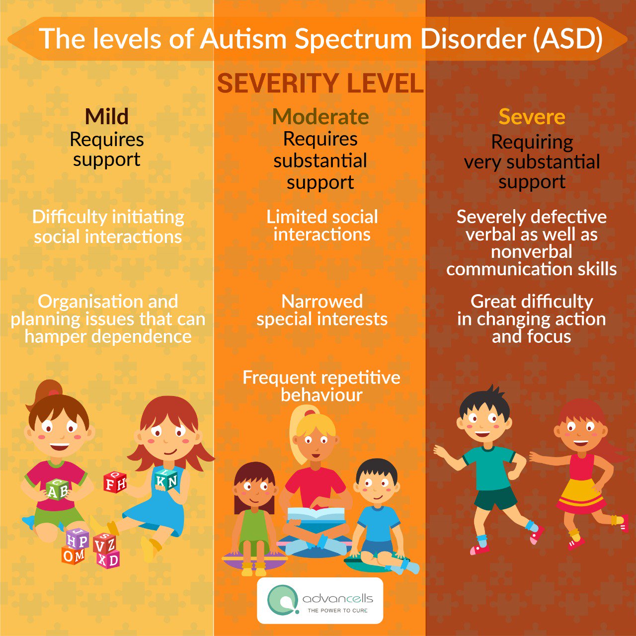 Understanding The Three Levels Of Autism, 44% OFF Understanding The Three Levels Of Autism, 44% OFF