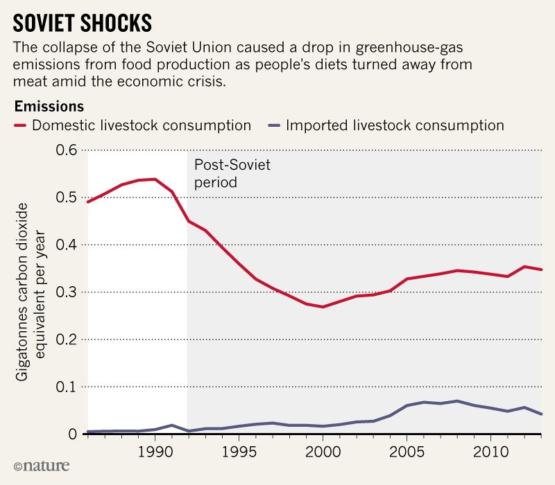 Soviet Union Collapse