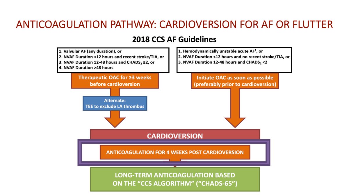 Thread by @DrJasonAndrade: "1/ In October 2018 the @SCC_CCS released an ...